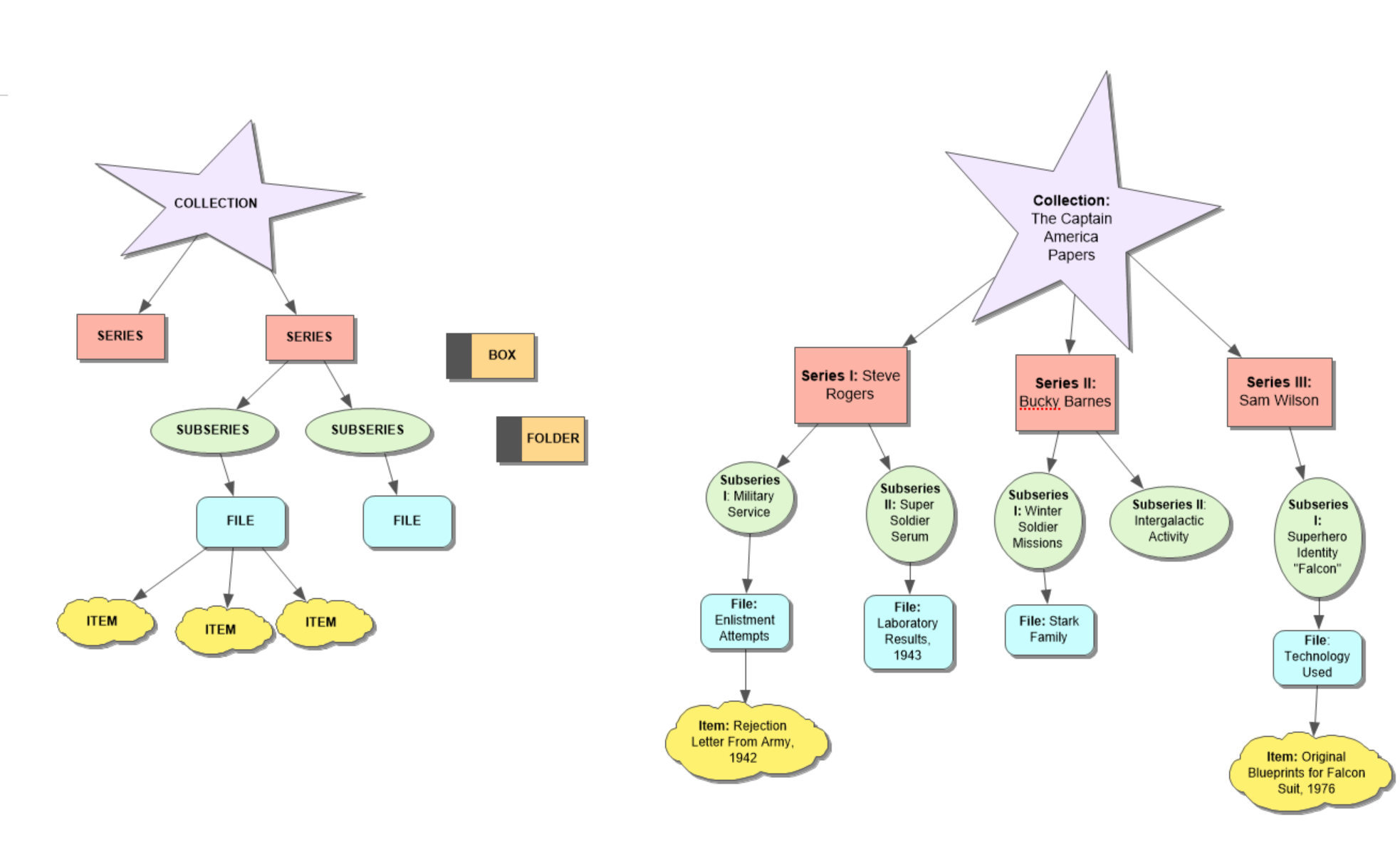 Inspiring Visual Learning – Superheroine Solutions